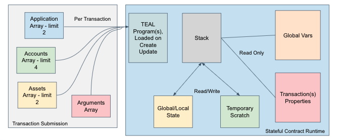 Introducing Teal Version 3 Algorand Developer Portal